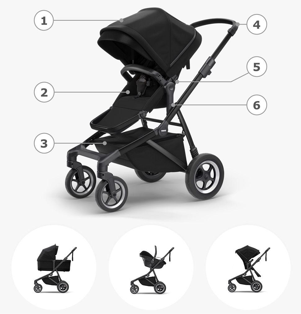Double strollers | Thule | United States